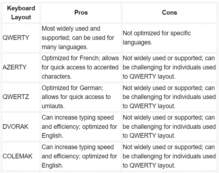 Foreign Language Keyboard Layouts: Pros & Cons – Goblintechkeys