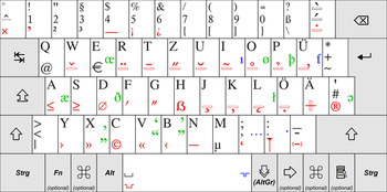 What is German Layout Keyboard? – Goblintechkeys