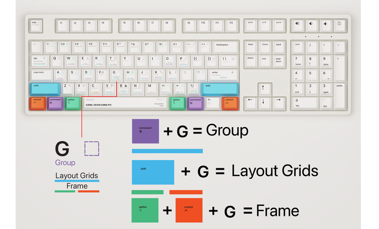 Figma Shortcut Key Mechanical Keyboard [MAC & PC] | Wireless & RGB Bac ...