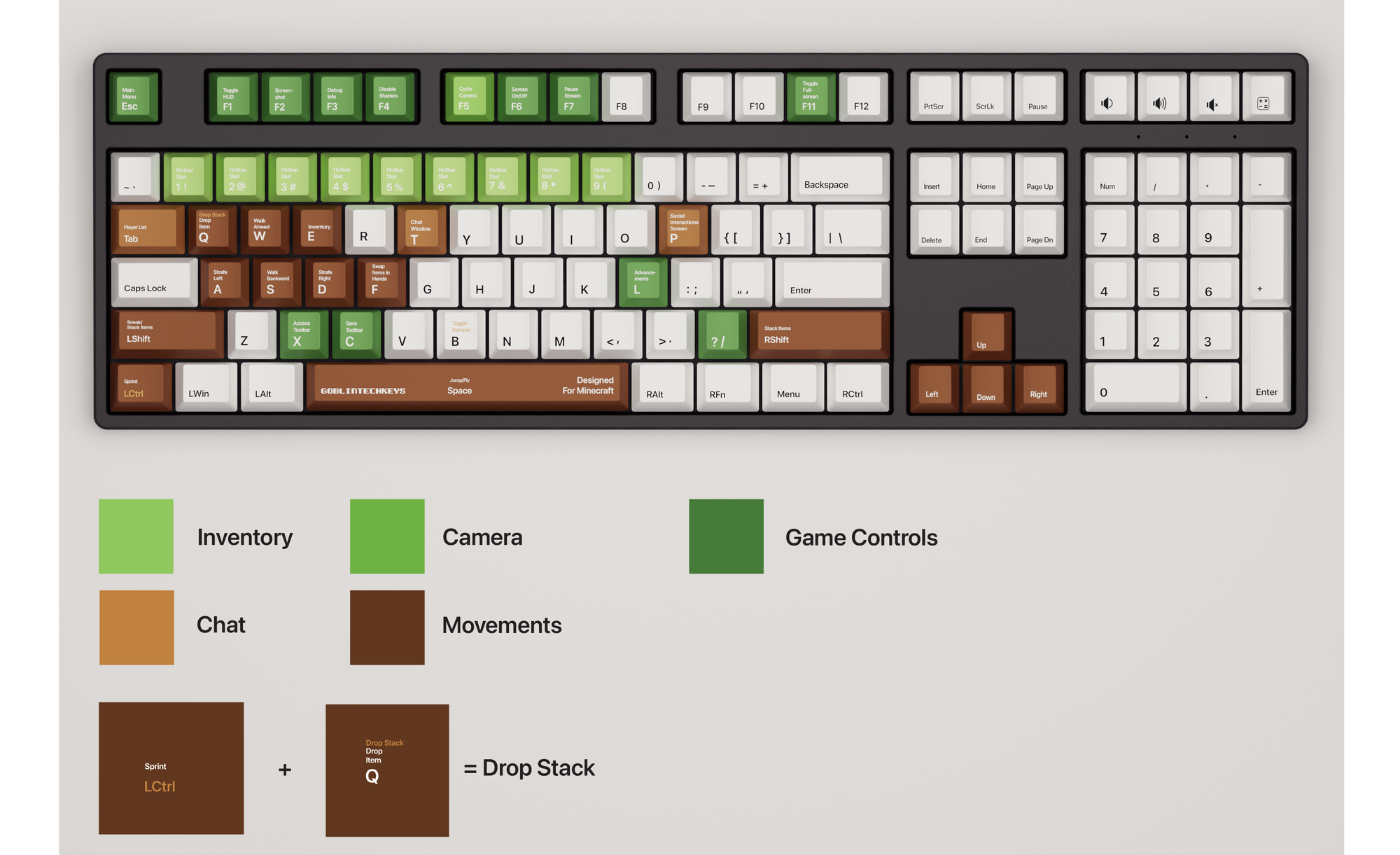 Mechanische Tastatur mit Minecraft-Tastenkombinationen [MAC & PC ...