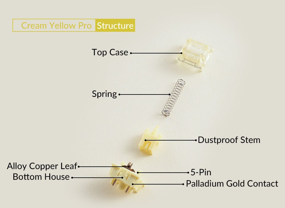 Akko Switches - V3 Cream Yellow Pro Switches (45pcs) – Goblintechkeys